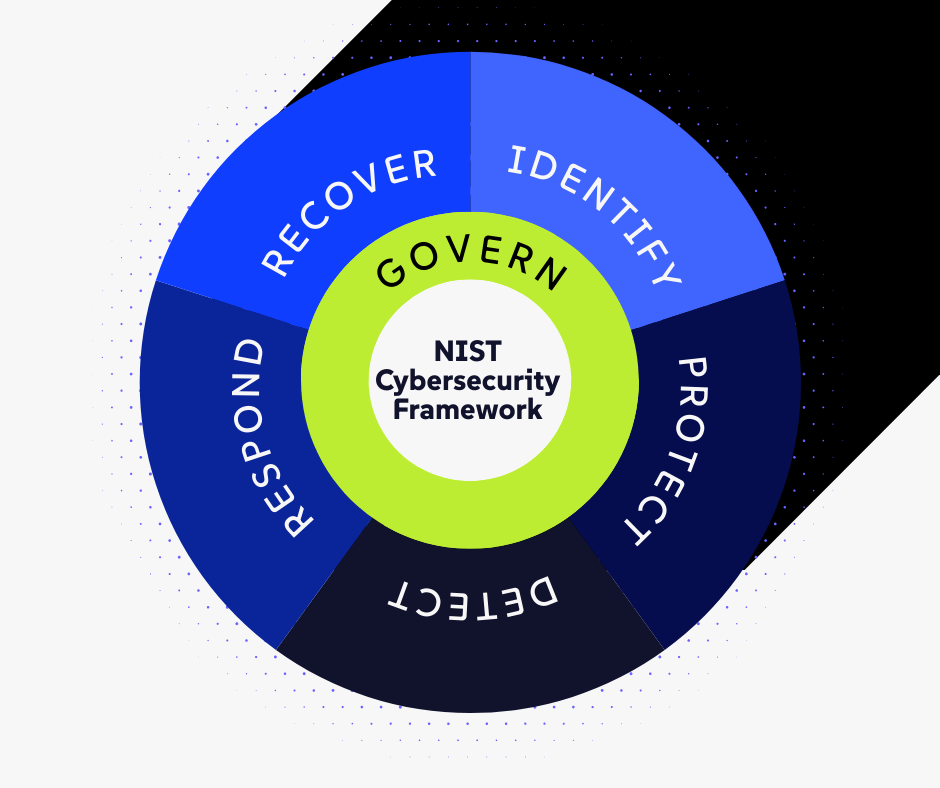 The NIST "Recover" Function: The Difference Between Disaster Recovery ...